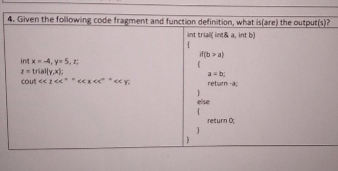 Solved 4. Given the following code fragment and function | Chegg.com