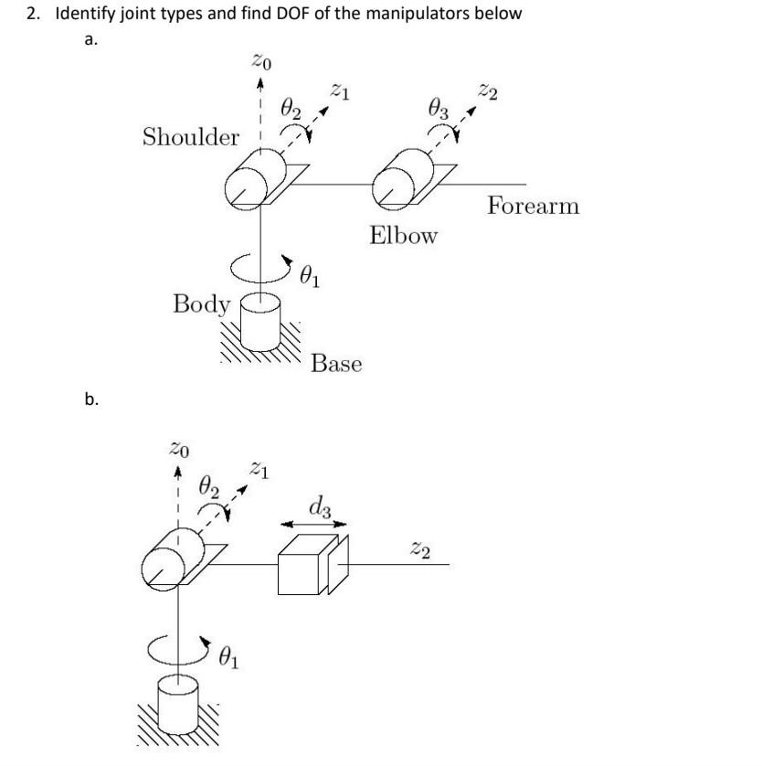 Solved 2. Identify joint types and find DOF of the | Chegg.com