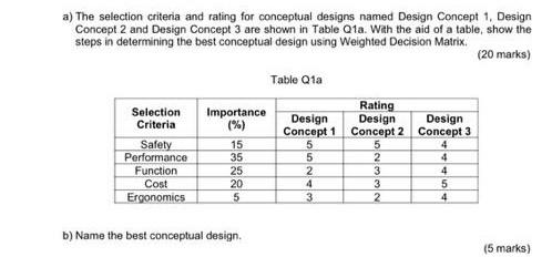 Solved a) The selection criteria and rating for conceptual | Chegg.com