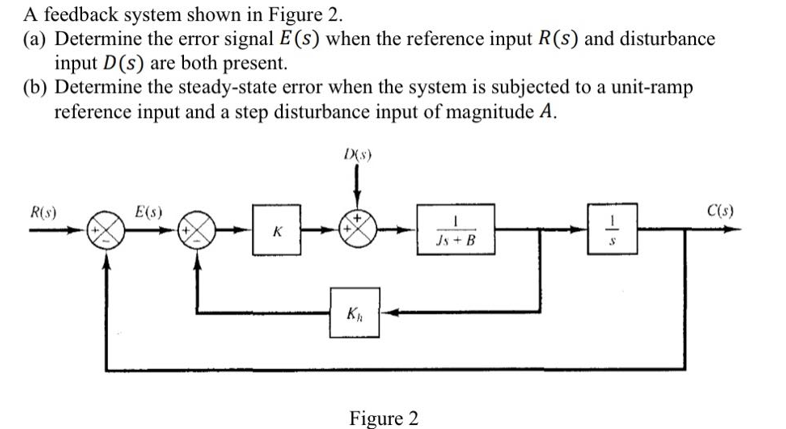 Solved A feedback system shown in Figure 2.(a) ﻿Determine | Chegg.com