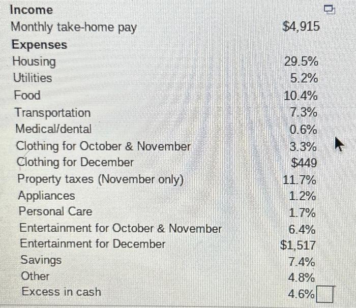 Solved Preparation of cash budget. Sam and Sury Sizeman need | Chegg.com