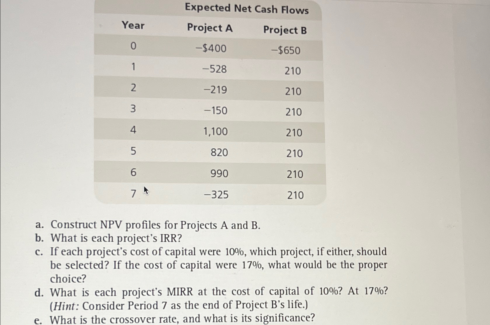 \table[[Year,Expected Net Cash Flows],[0,Project | Chegg.com