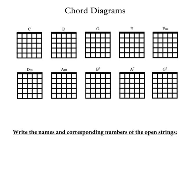 Solved Chord Diagrams C O D E Em Dm Am B? A Write the names | Chegg.com