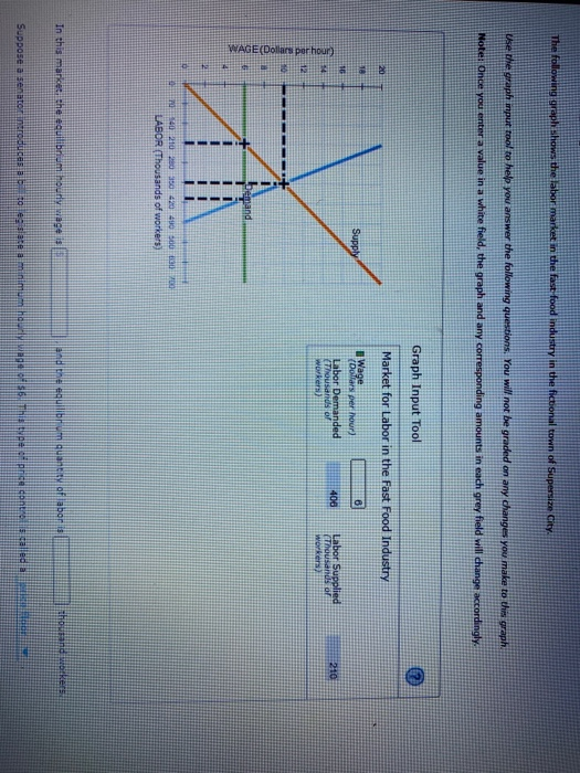 Solved The following graph shows the labor market in the | Chegg.com