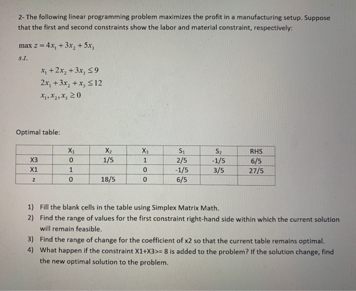 Solved 2- The following linear programming problem maximizes | Chegg.com