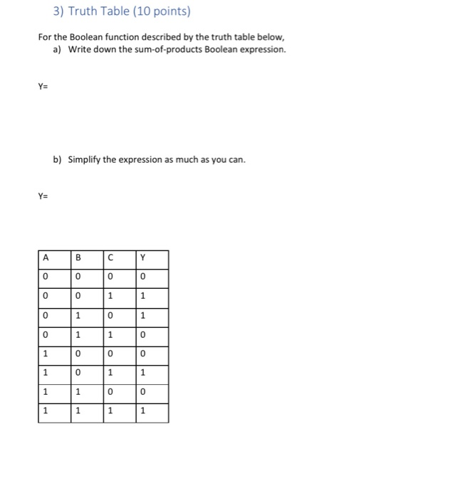 Solved 3) Truth Table (10 points) For the Boolean function | Chegg.com