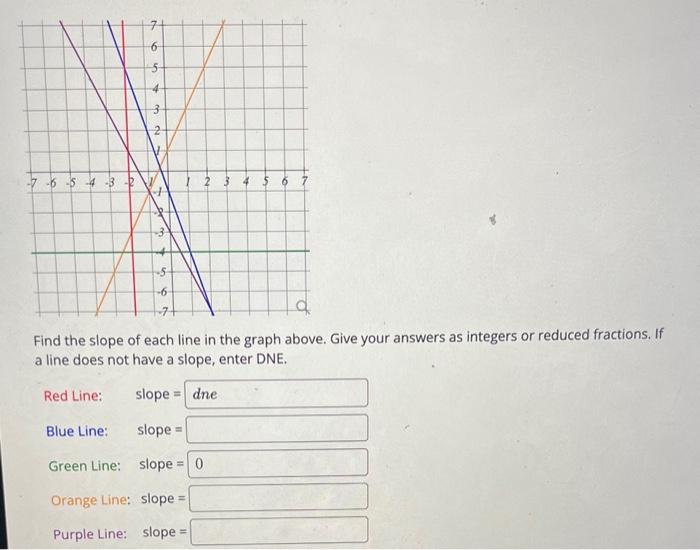 Solved Find the slope of each line in the graph above. Give | Chegg.com