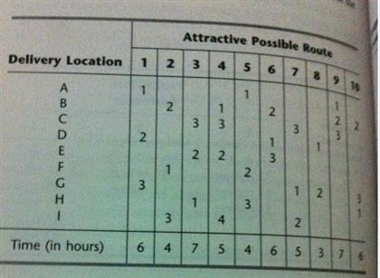 Solved formulate an AMPL model and data est to solve the | Chegg.com