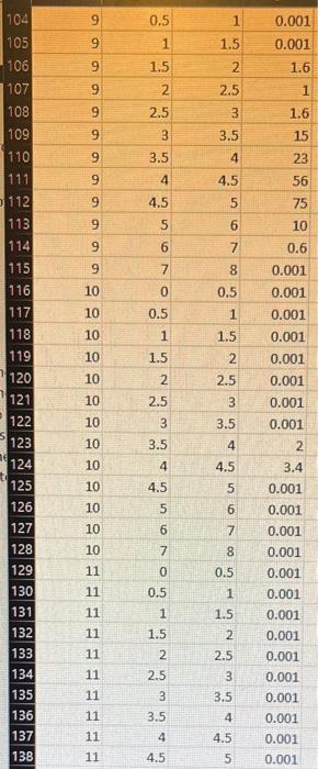5. Using the maps in the Phase II Assessment, or | Chegg.com