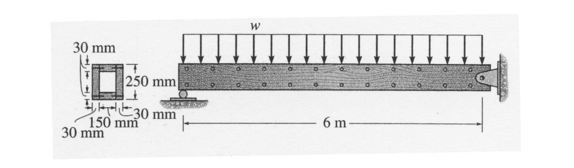 Solved The box beam below has an allowable bending stress of | Chegg.com