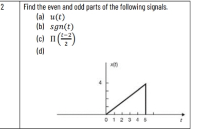 Solved \table[[2,Find the even and odd parts of the | Chegg.com