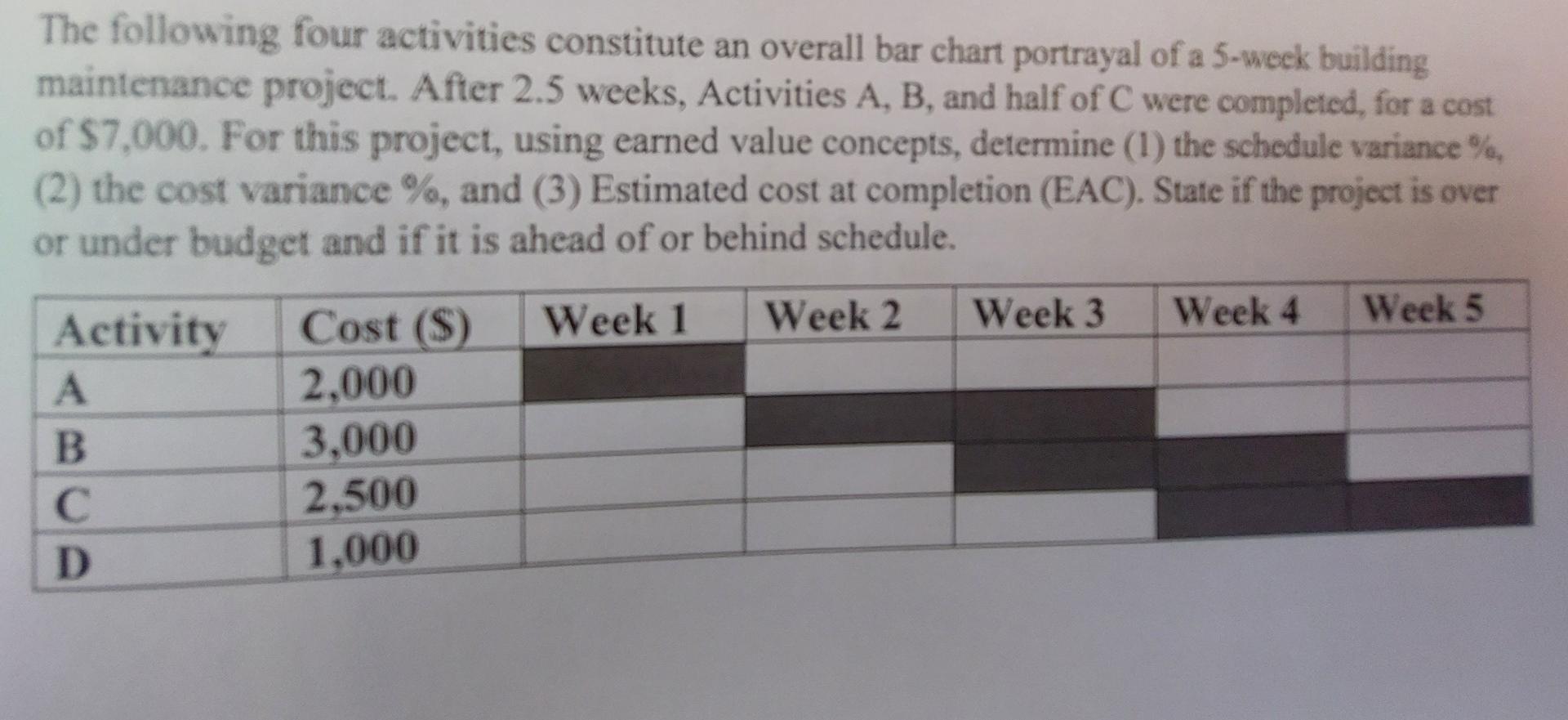 Solved The following four activities constitute an overall | Chegg.com