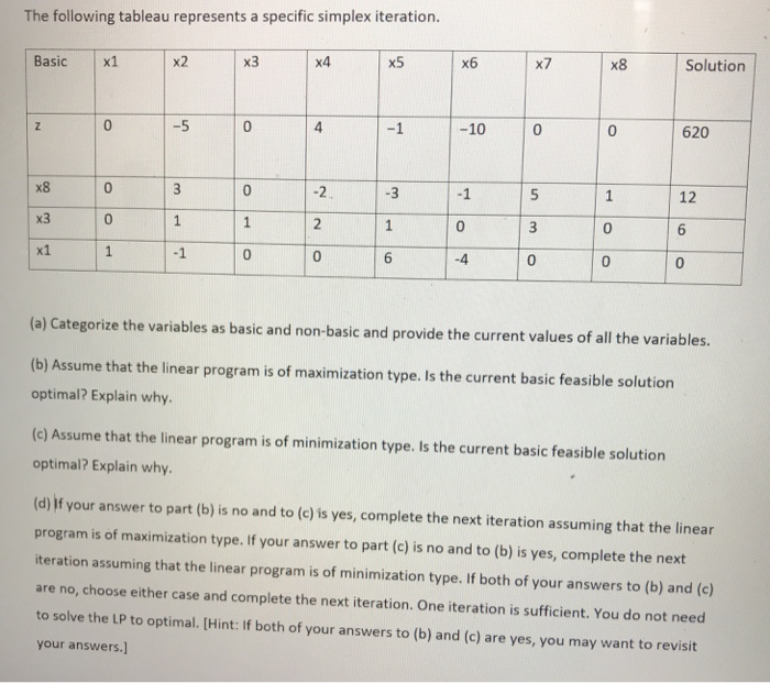 The following tableau represents a specific simplex | Chegg.com