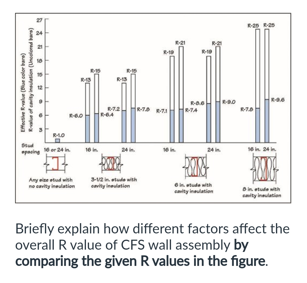 Solved Briefly explain how different factors affect the | Chegg.com