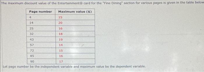 Solved Let page number be the independent variable and | Chegg.com