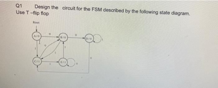 Solved 21 Design the circuit for the FSM described by the | Chegg.com