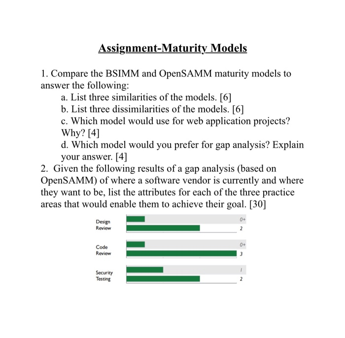 Solved Assignment-Maturity Models 1. Compare the BSIMM and | Chegg.com
