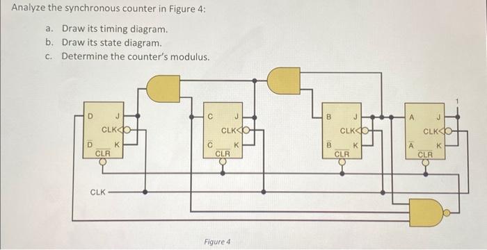 Solved Analyze the synchronous counter in Figure 4: a. Draw | Chegg.com