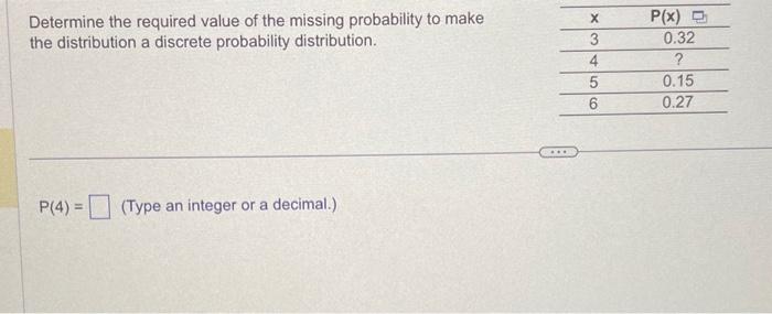 Solved Determine the required value of the missing | Chegg.com