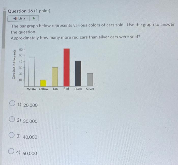 Solved The bar graph below represents various colors of cars | Chegg.com