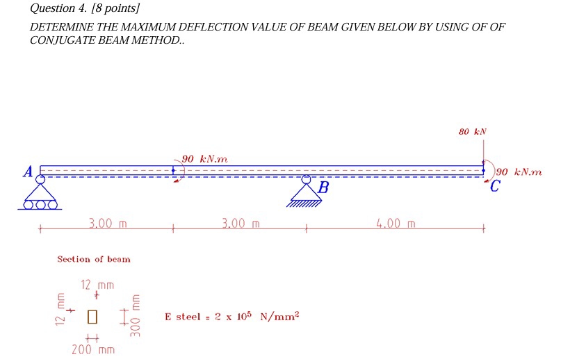 Solved Question 4. [8 ﻿points]DETERMINE THE MAXIMUM | Chegg.com