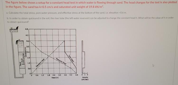 Solved The figure below shows a setup for a constant head | Chegg.com