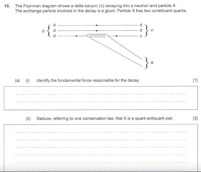 Solved 0. The Feynman diagram shows a delta baryon (Δ) | Chegg.com