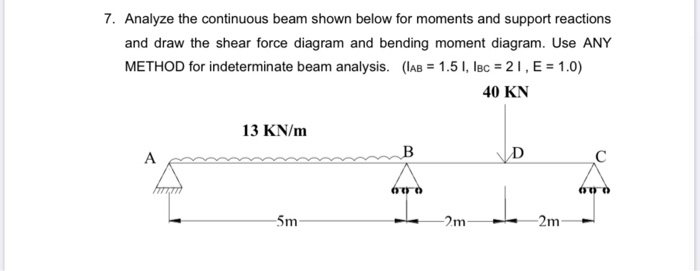 Solved 7. Analyze the continuous beam shown below for | Chegg.com