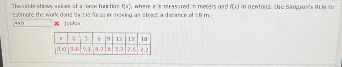 Solved The table shows values of a force function f(x), | Chegg.com