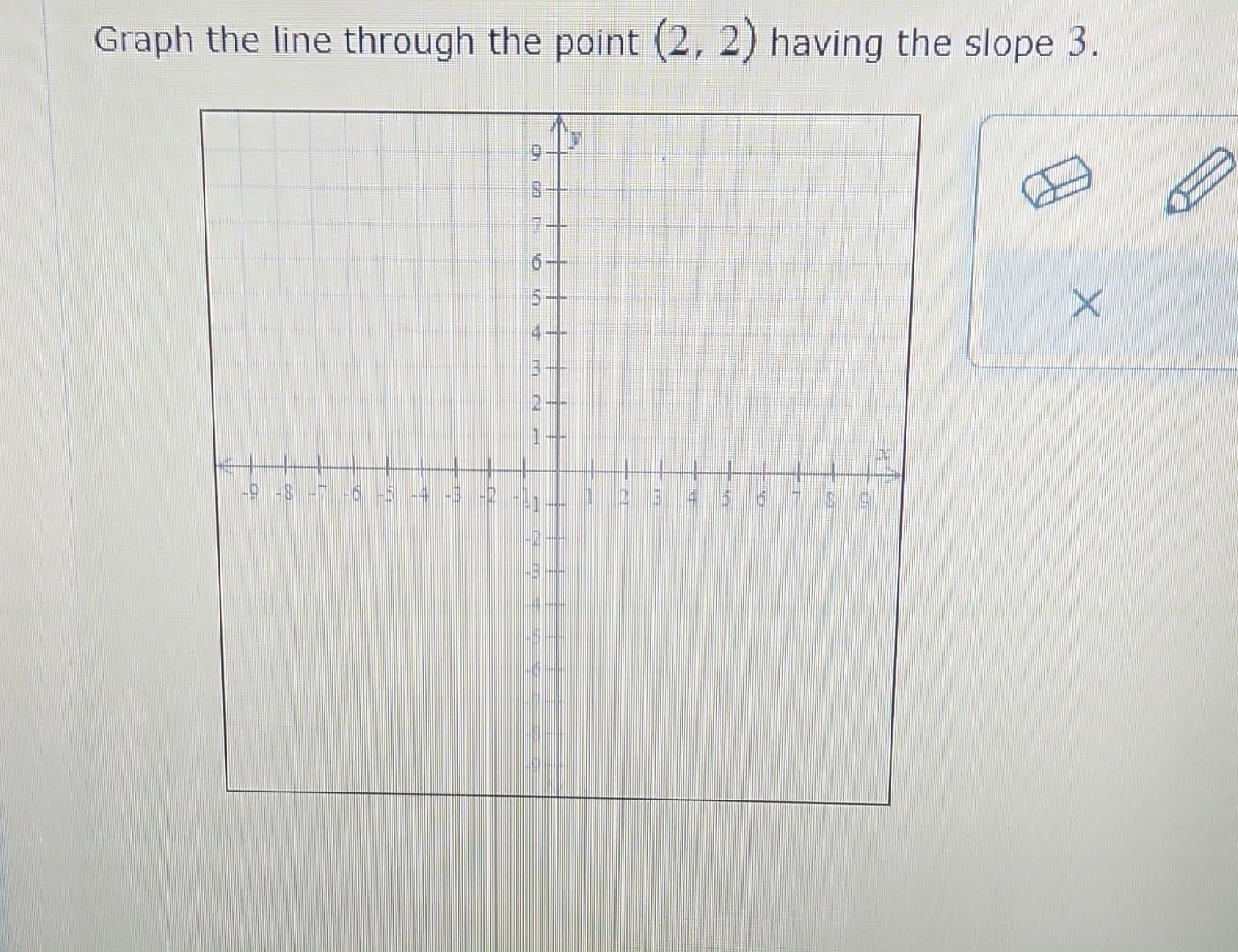 Solved Graph the line through the point (2,2) having the | Chegg.com