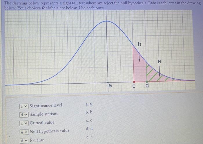 The Drawing Below Represents A Right Tail Test Where 