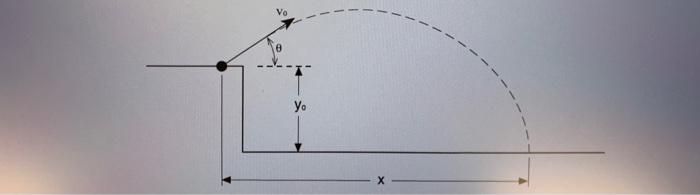 Solved URGENT Consider a projectile motion experiment, how | Chegg.com