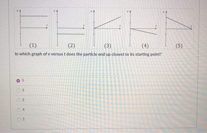 Solved An object moves along the x-axis as shown in the | Chegg.com
