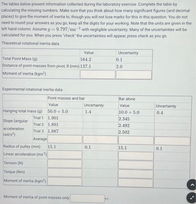 Solved The tables below present information collected during | Chegg.com