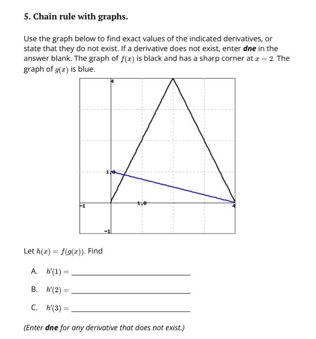 Solved 5. Chain rule with graphs. Use the graph below to | Chegg.com
