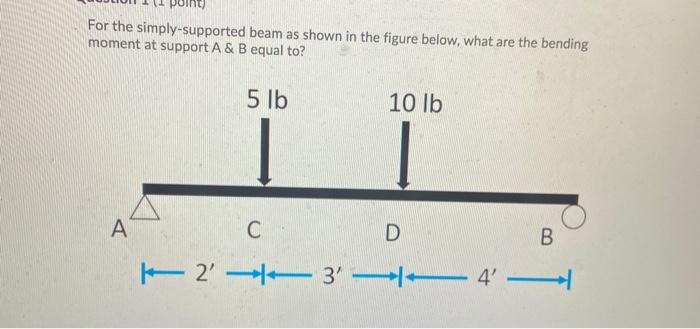 Solved For the simply-supported beam as shown in the figure | Chegg.com