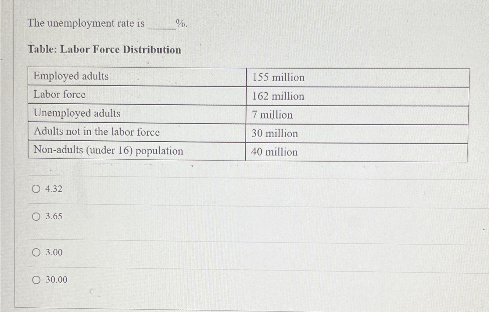 Solved The unemployment rate is %.Table: Labor Force | Chegg.com
