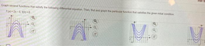 Solved HWS Graph several functions that satisfy the | Chegg.com