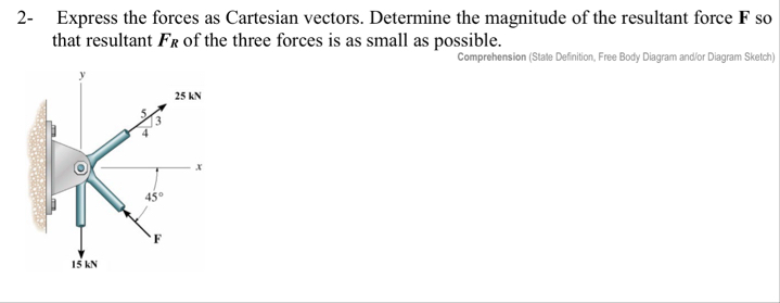 Solved 2- ﻿Express the forces as Cartesian vectors. | Chegg.com