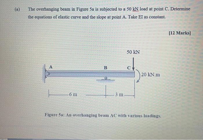 Solved (a) The overhanging beam in Figure 5a is subjected to | Chegg.com