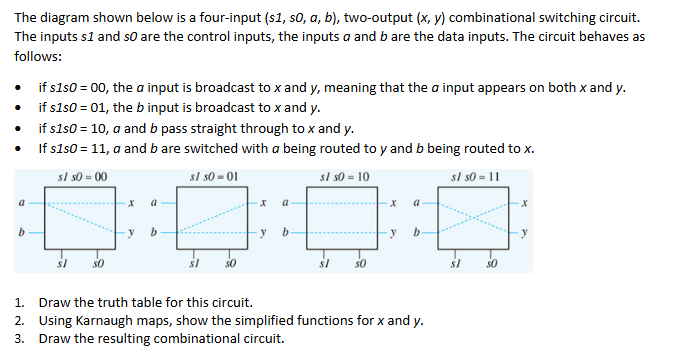 s1,s0,a,b, ﻿two-output (x,y) ﻿combinational switching | Chegg.com