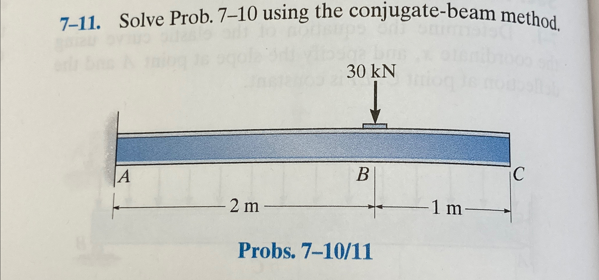 Solved Determine slope and displacement at c using conjugate | Chegg.com