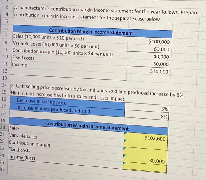 Solved 2 A manufacturer's contribution margin income | Chegg.com