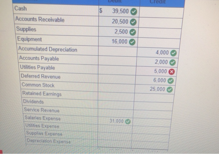 Solved $ 3,500 8,500 2,500 16,000 Cash Accounts Receivable | Chegg.com