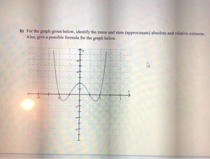 Solved b) For the graph given below, identify the zeros and | Chegg.com