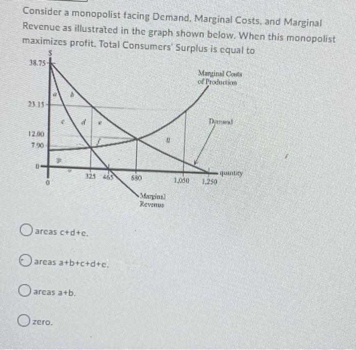 Solved Consider a monopolist facing Demand. Marginal Costs, | Chegg.com