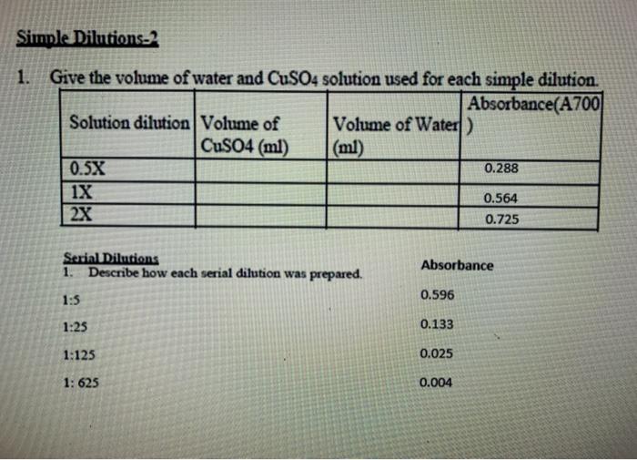 Solved Simple Dilntions-2 Give the volume of water and CuSO4 | Chegg.com