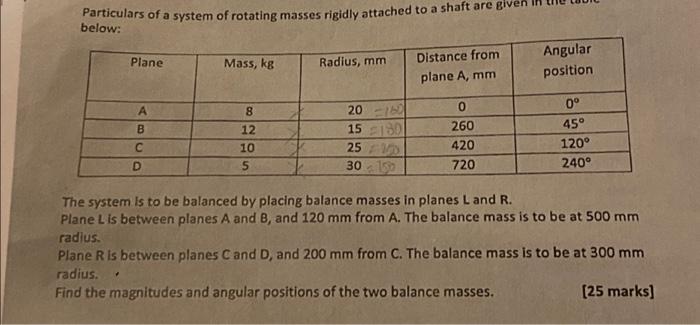 Solved Particulars of a system of rotating masses rigidly | Chegg.com