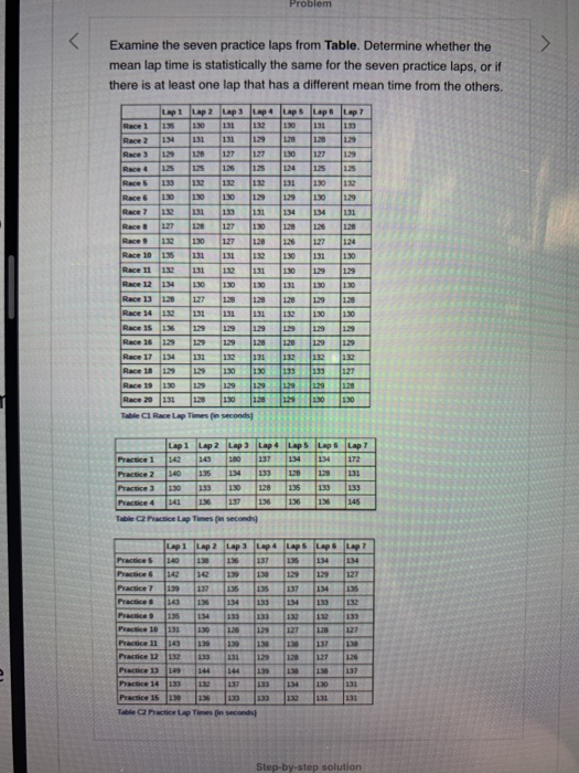 Problem Examine the seven practice laps from Table. | Chegg.com