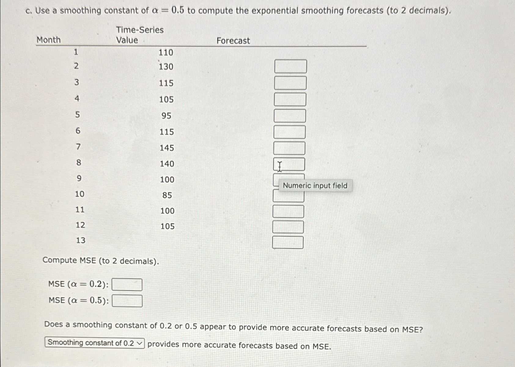 Solved c. ﻿Use a smoothing constant of α=0.5 ﻿to compute the | Chegg.com